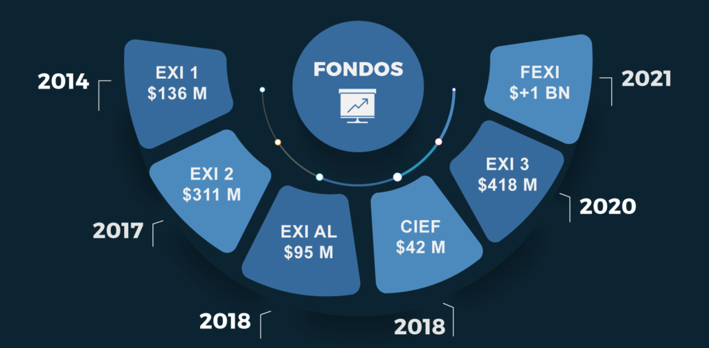 Nuestros Fondos – MexicoInfra